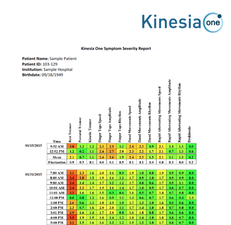 Kinesia One User Guides & Sample Reports – Great Lakes NeuroTechnologies