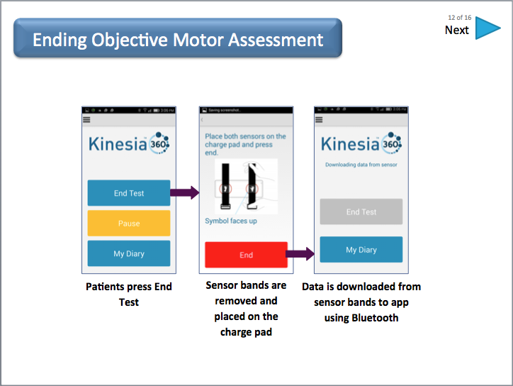 Kinesia 360 – Great Lakes NeuroTechnologies