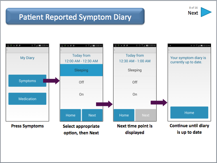 Kinesia 360 – Great Lakes NeuroTechnologies